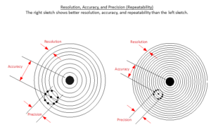 Application Note – Excel Precision Co